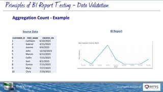 Fundamentals of BI Report Testing - Module 2 | PPT