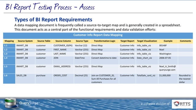 Fundamentals of BI Report Testing - Module 4 | PPT