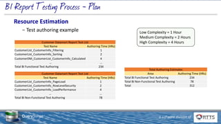 Fundamentals of BI Report Testing - Module 5 | PPT