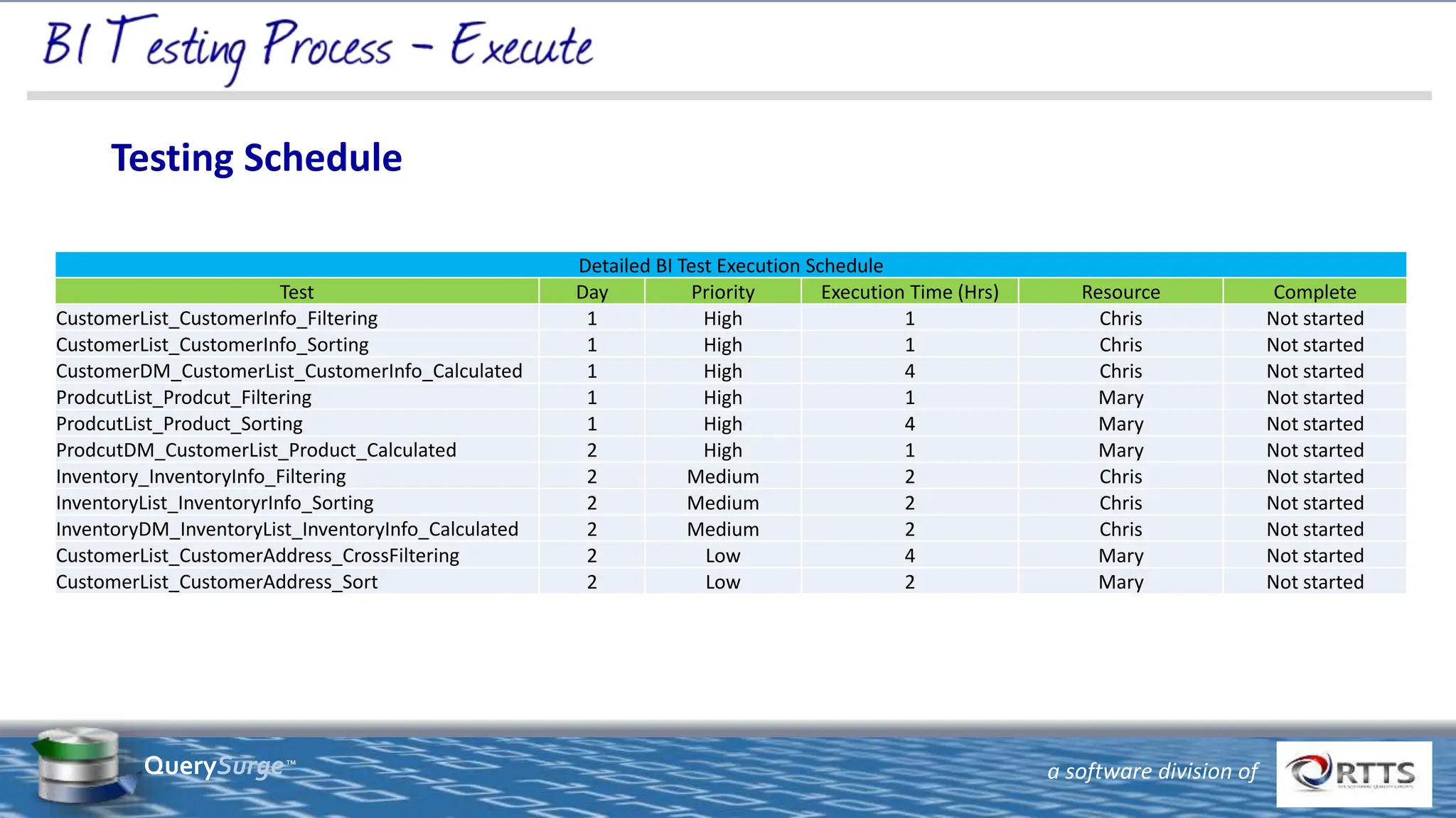 Fundamentals of BI Report Testing - Module 7 | PPT