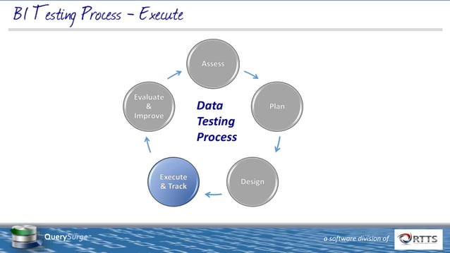 Fundamentals of BI Report Testing - Module 7 | PPT