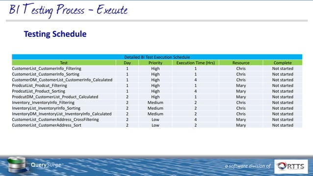 Fundamentals of BI Report Testing - Module 7 | PPT