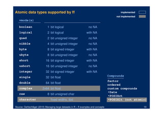 Managing large datasets in R – ff examples and concepts | PPT