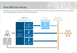 BitFinex Hack Overview | PPT
