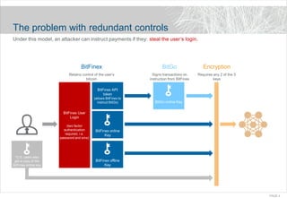 BitFinex Hack Overview | PDF