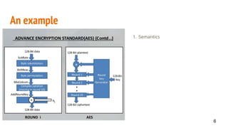 Bit flipping attack on aes cbc - ashutosh ahelleya | PPTX