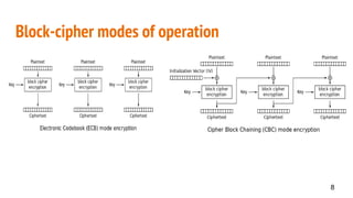 Bit flipping attack on aes cbc - ashutosh ahelleya | PPTX
