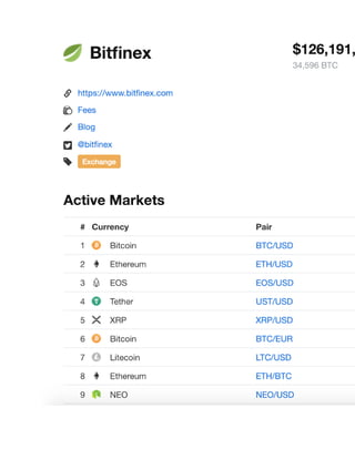 Bitforex wash trading Exposed | PDF