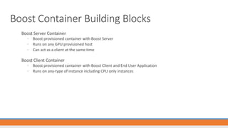 Containerizing GPU Applications with Docker for Scaling to the Cloud | PPT