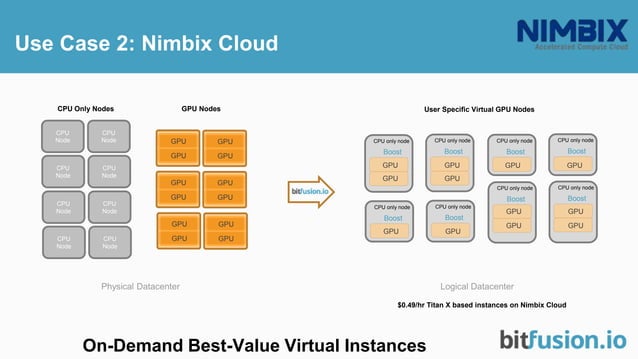 Bitfusion Overview Tensorflow Meetup | PPT