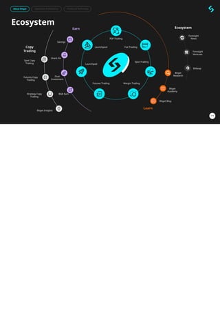 Bitget Business Profile | PDF