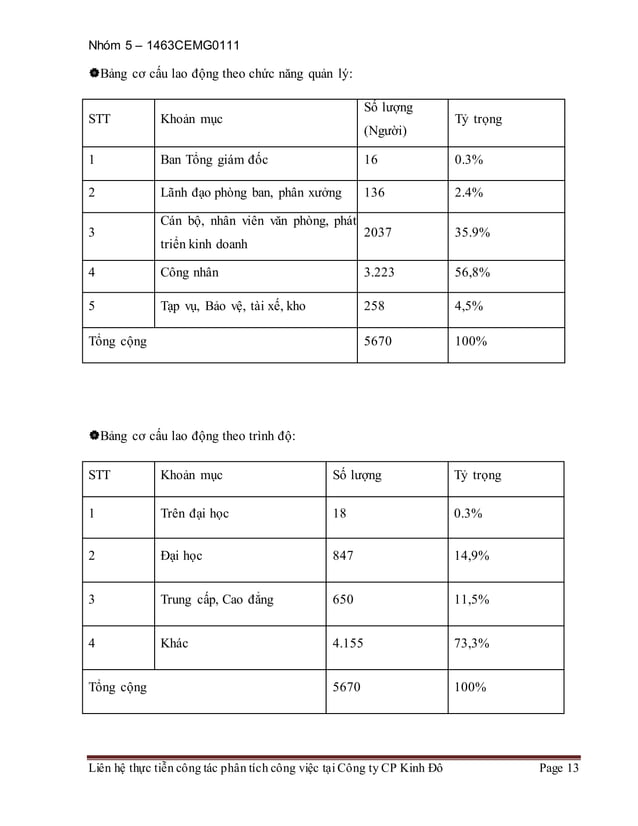 [Tiểu luận] Công tác phân tích công việc tại Công ty cổ phần Kinh Đô | DOCX