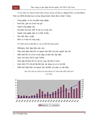 Bài thảo luận ktcc về thu hút fdi | DOCX