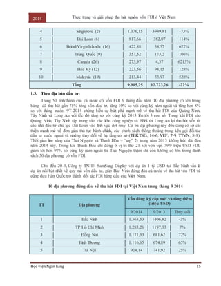 Bài thảo luận ktcc về thu hút fdi | PDF