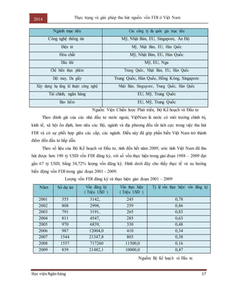Bài thảo luận ktcc về thu hút fdi | DOCX