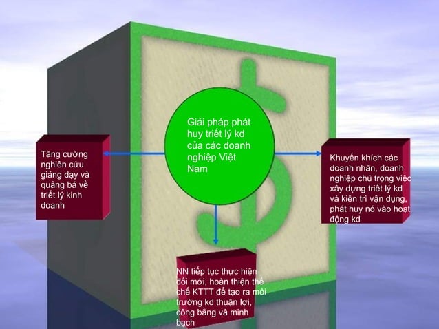 Triết lý và Đạo đức kinh doanh | PPT