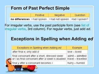 Bài thuyết trình tiếng anh | PPT