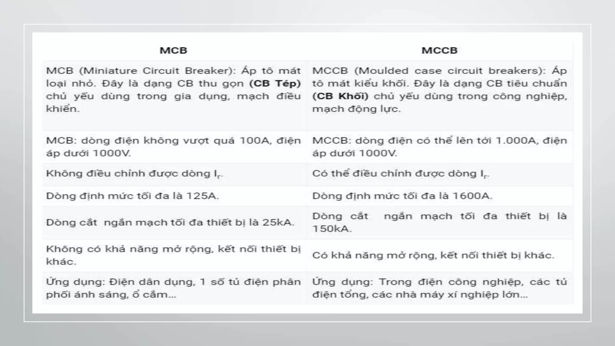 Bài thuyết trình KCĐ.pptx