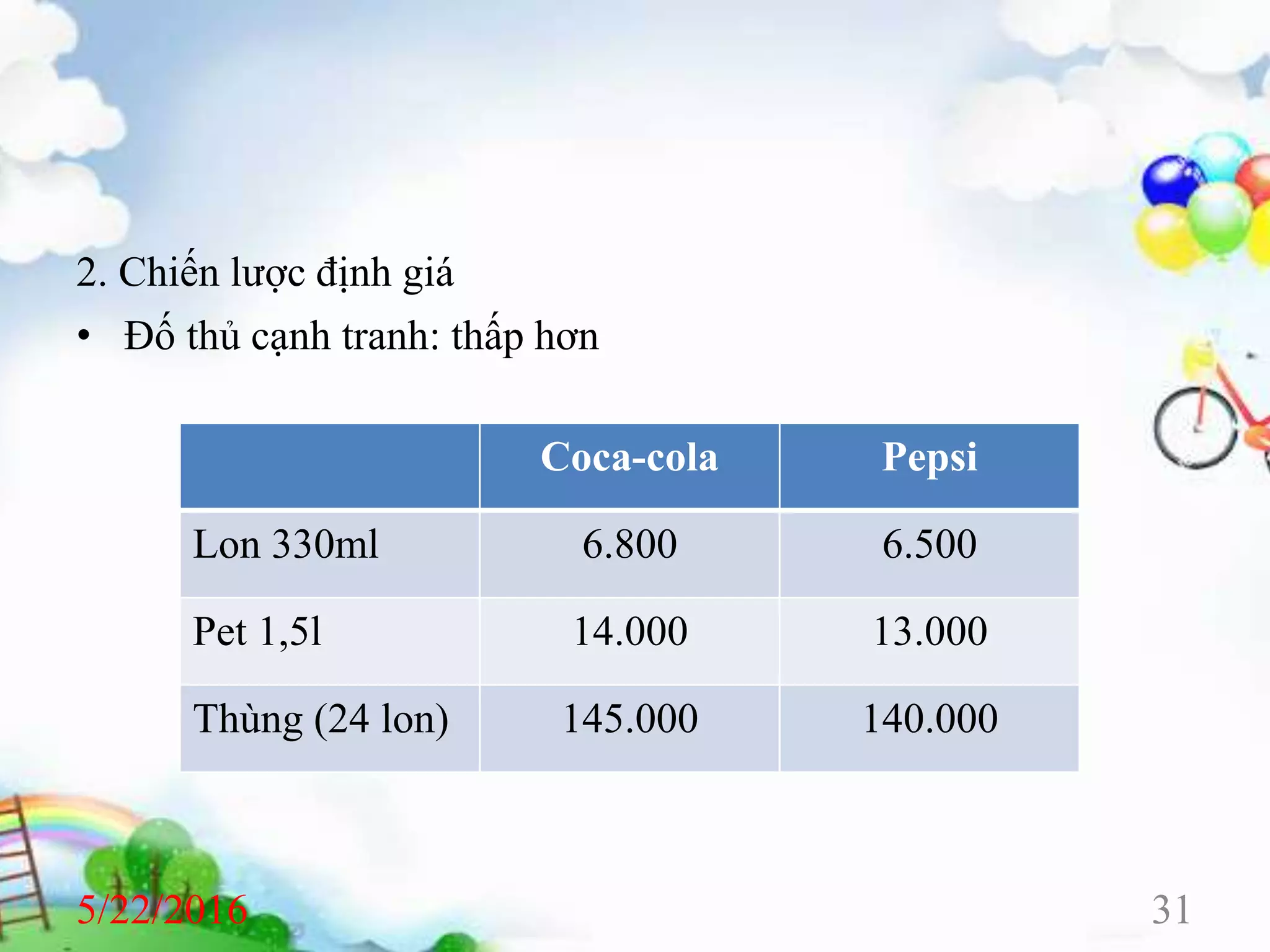 Công ty TNHH Coca-cola Việt Nam | PPTX