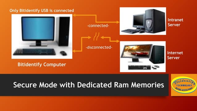 Bitidentify Security Technology | PDF | Computing | Technology & Computing