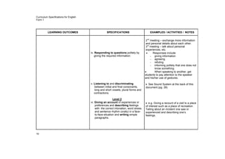 Bi tingkatan 1 | PPT