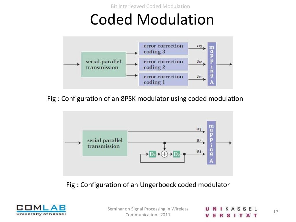 Bit Interleaved Coded Modulation 3839