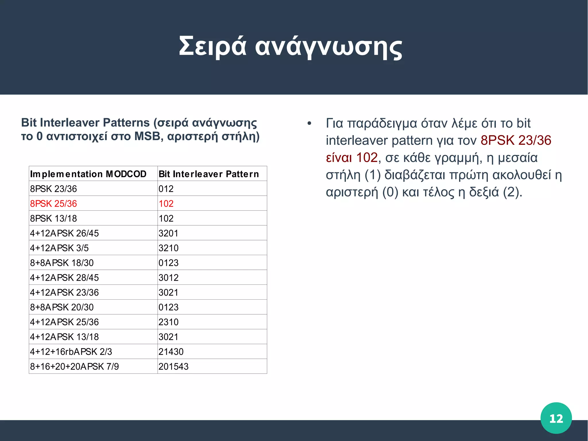Bit interleaver presentation | PDF