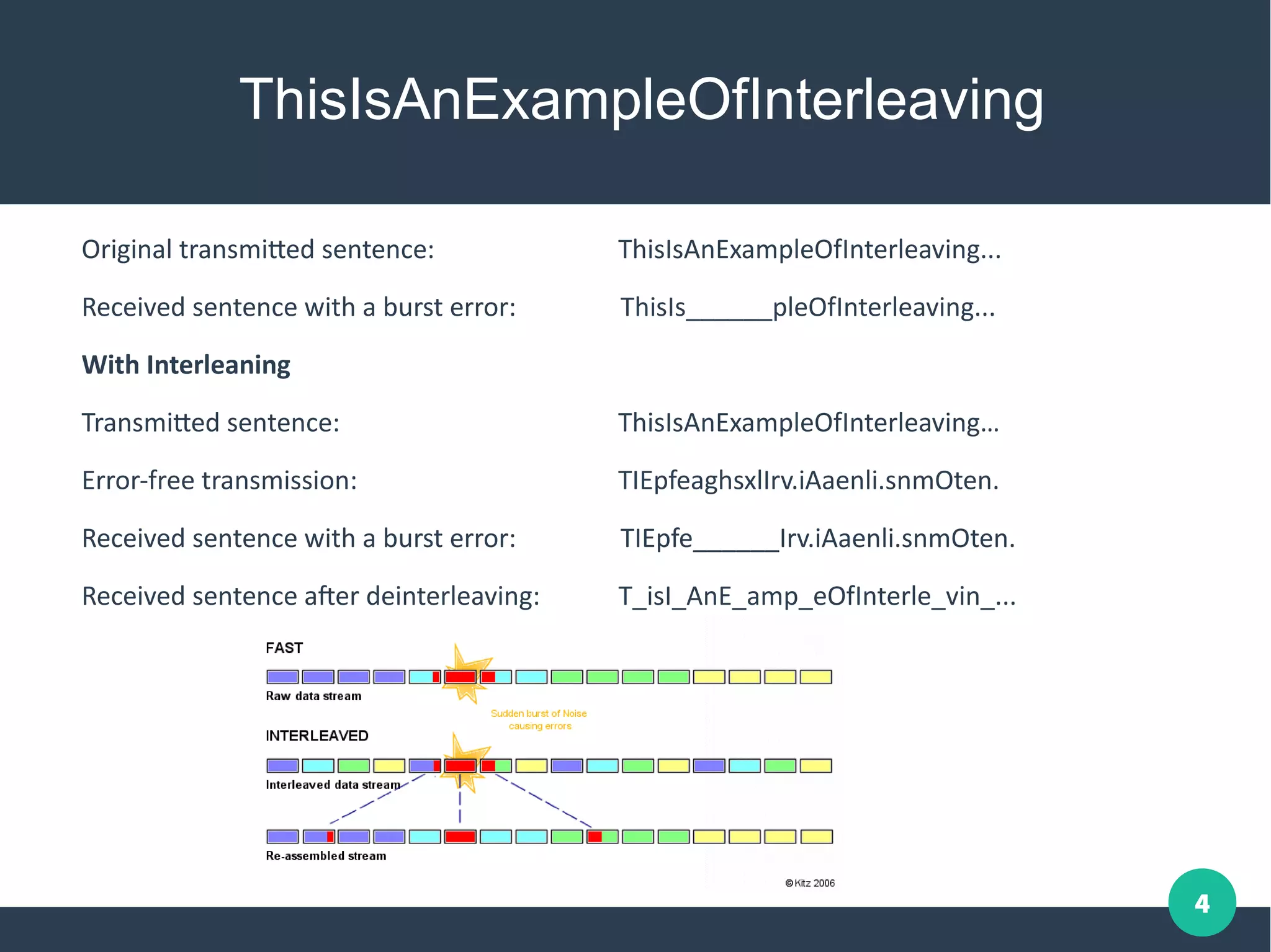 Bit interleaver presentation | PDF