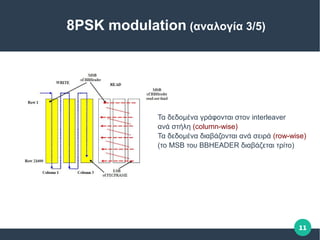 Bit interleaver presentation | PDF