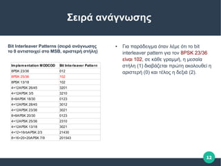 Bit interleaver presentation | PDF