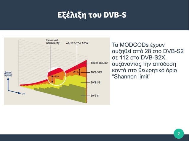 Bit interleaver presentation | PDF