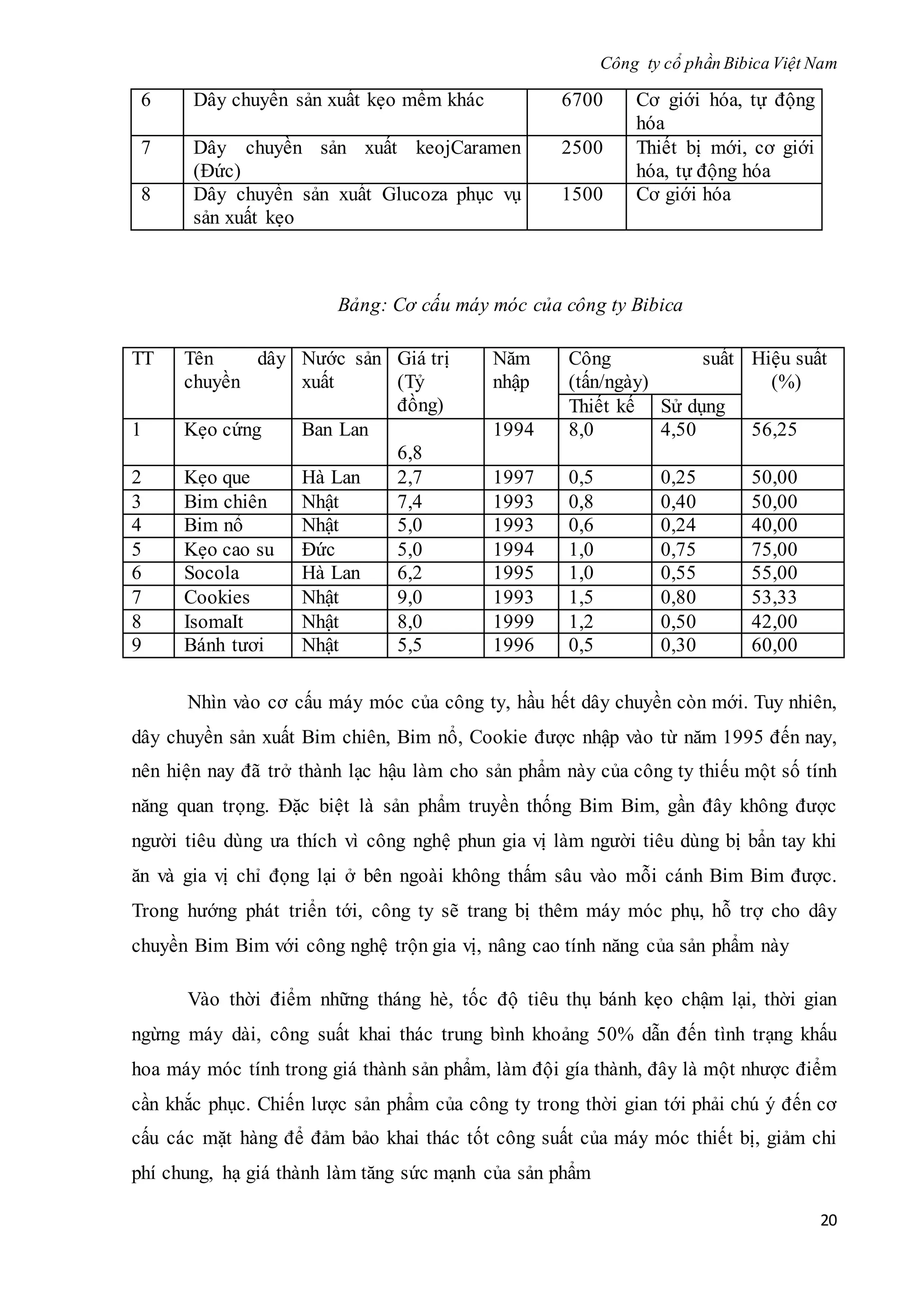 Bài tiểu luận về công ty bibica | PDF