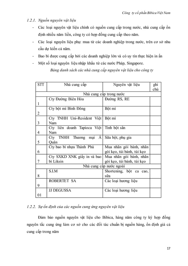 Bài tiểu luận về công ty bibica | PDF