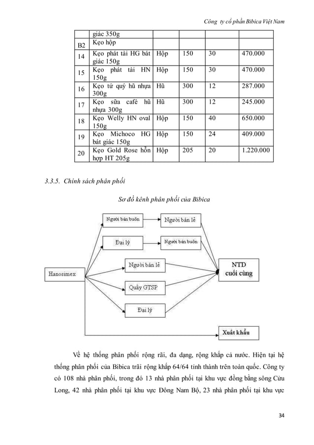 Bài tiểu luận về công ty bibica | PDF