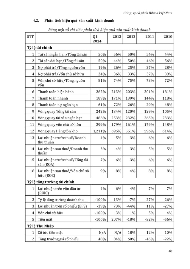 Bài tiểu luận về công ty bibica | PDF