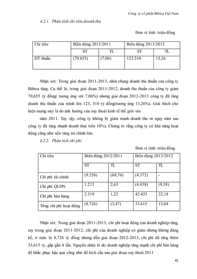 Bài tiểu luận về công ty bibica | PDF