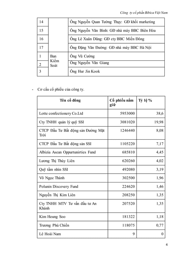 Bài tiểu luận về công ty bibica | PDF