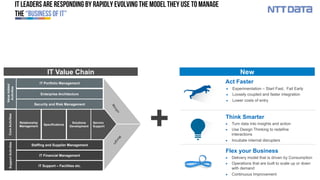Bitkom Trendkongress 2014: NTT DATA Innovationworkshop about how the ...