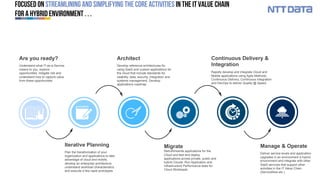 Bitkom Trendkongress 2014: NTT DATA Innovationworkshop about how the ...