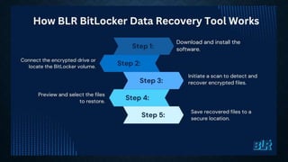 BitLocker Data Recovery | BLR Tools Data Recovery Solutions | PPTX