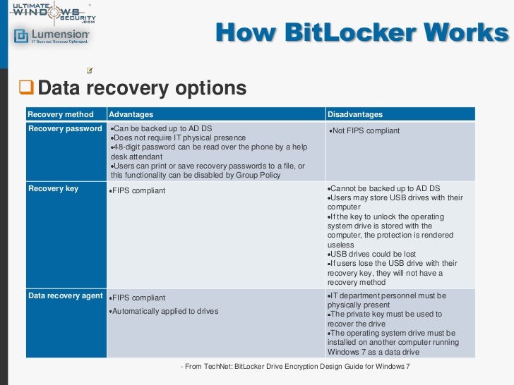Bit Locker Drive Encryption How It Works And How It Compares