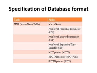 Macro assembler | PPTX