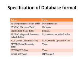 Macro assembler | PPTX