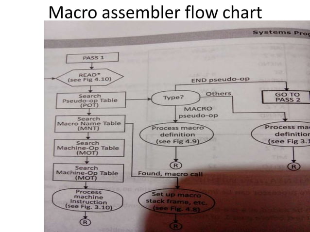 Macro assembler | PPTX