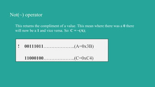 Bit manipulation | PPTX