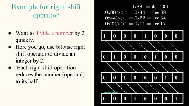 Bit manipulation | PPTX