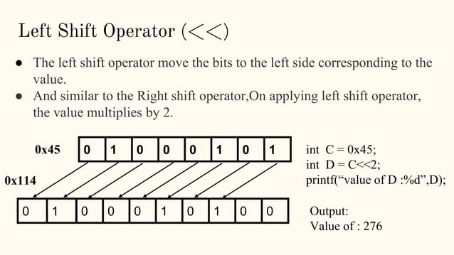 Bit manipulation | PPTX