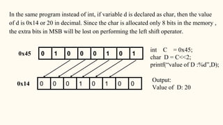 Bit manipulation | PPTX