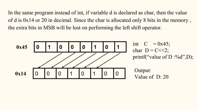 Bit manipulation | PPTX