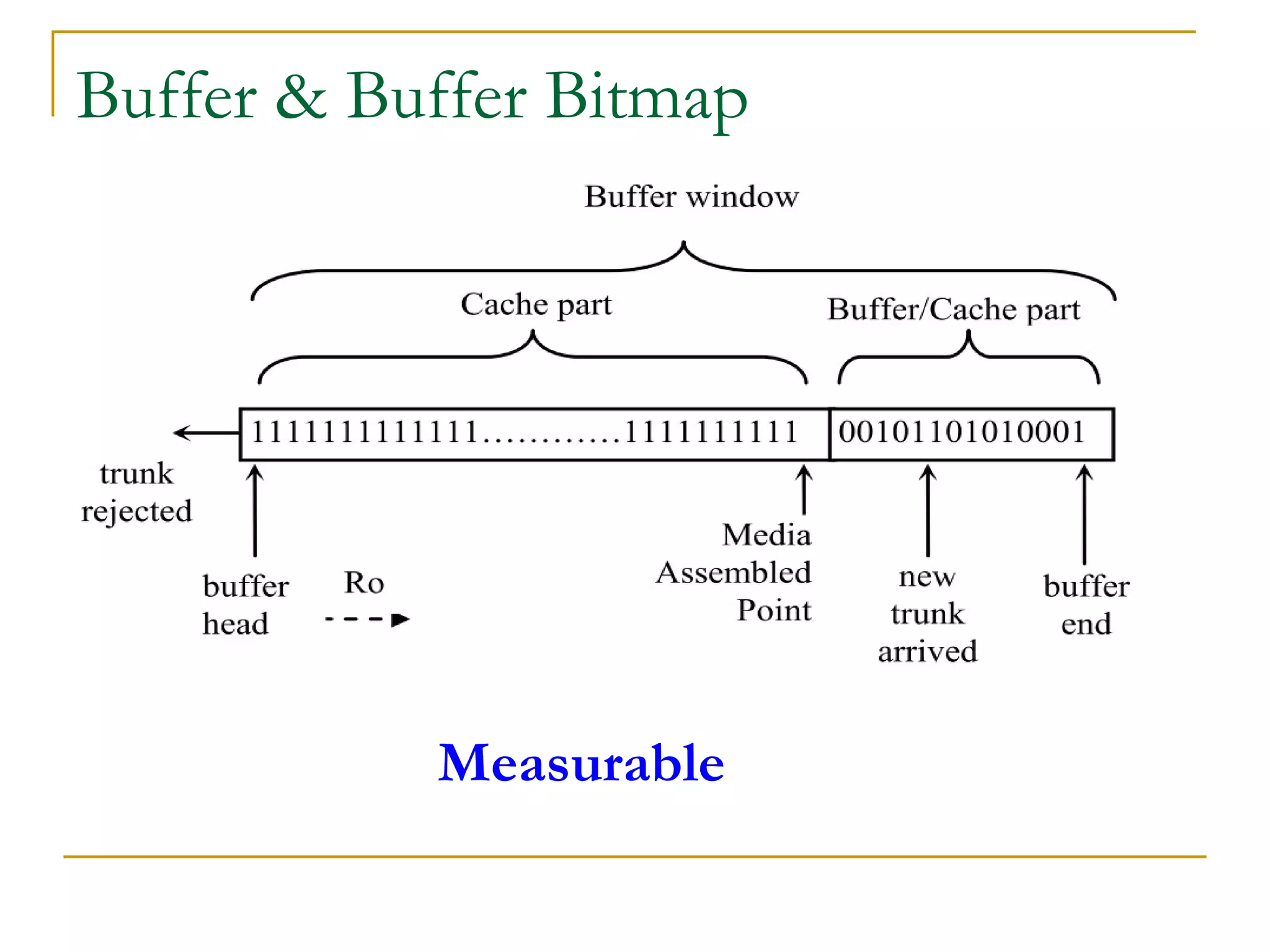 Measure and Model P2P Streaming System by Buffer Bitmap | PPT